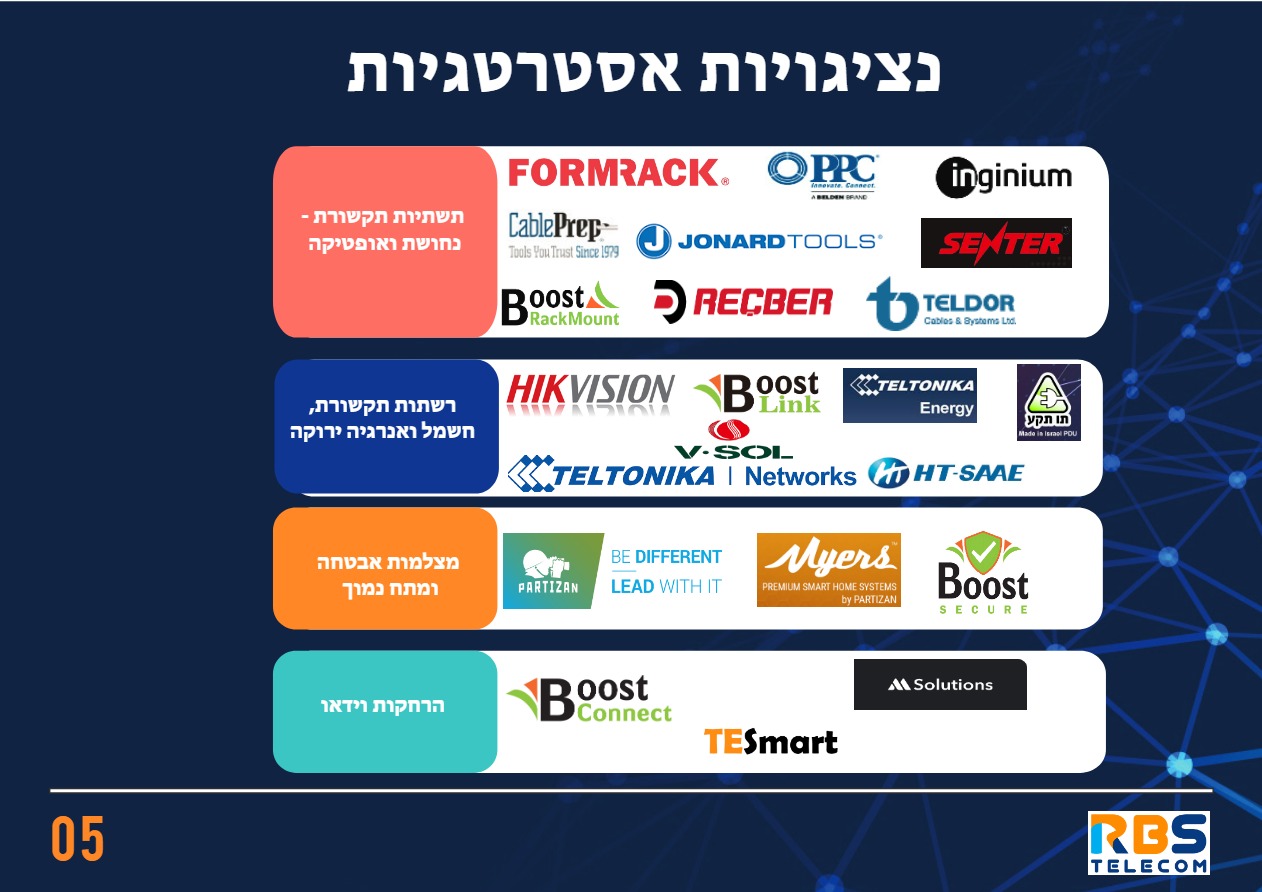 מצגות רבס טלקום - RBS